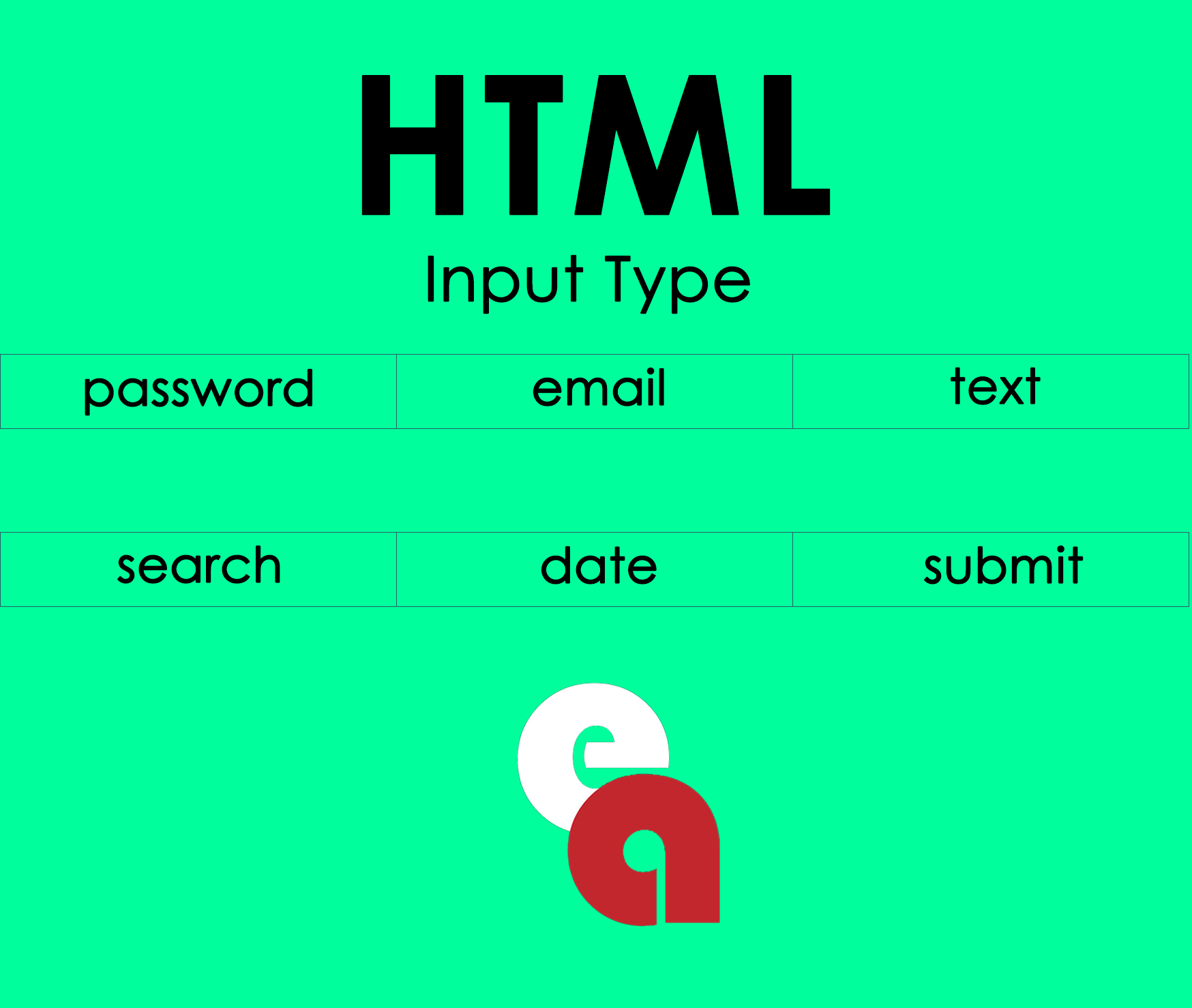 What Is HTML Input Type What Are The Examples 